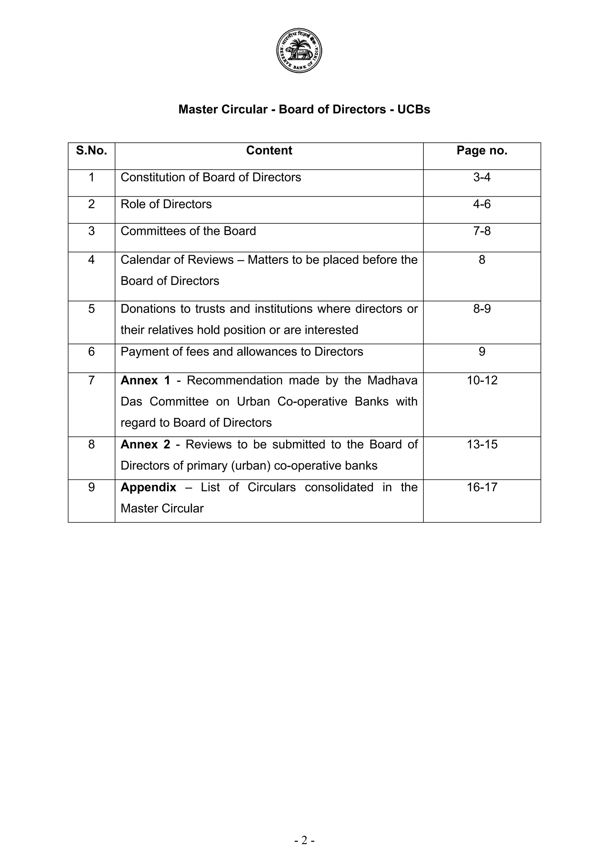 01.04.2024 Master Circular on Board of Directors - UCBs.pdf