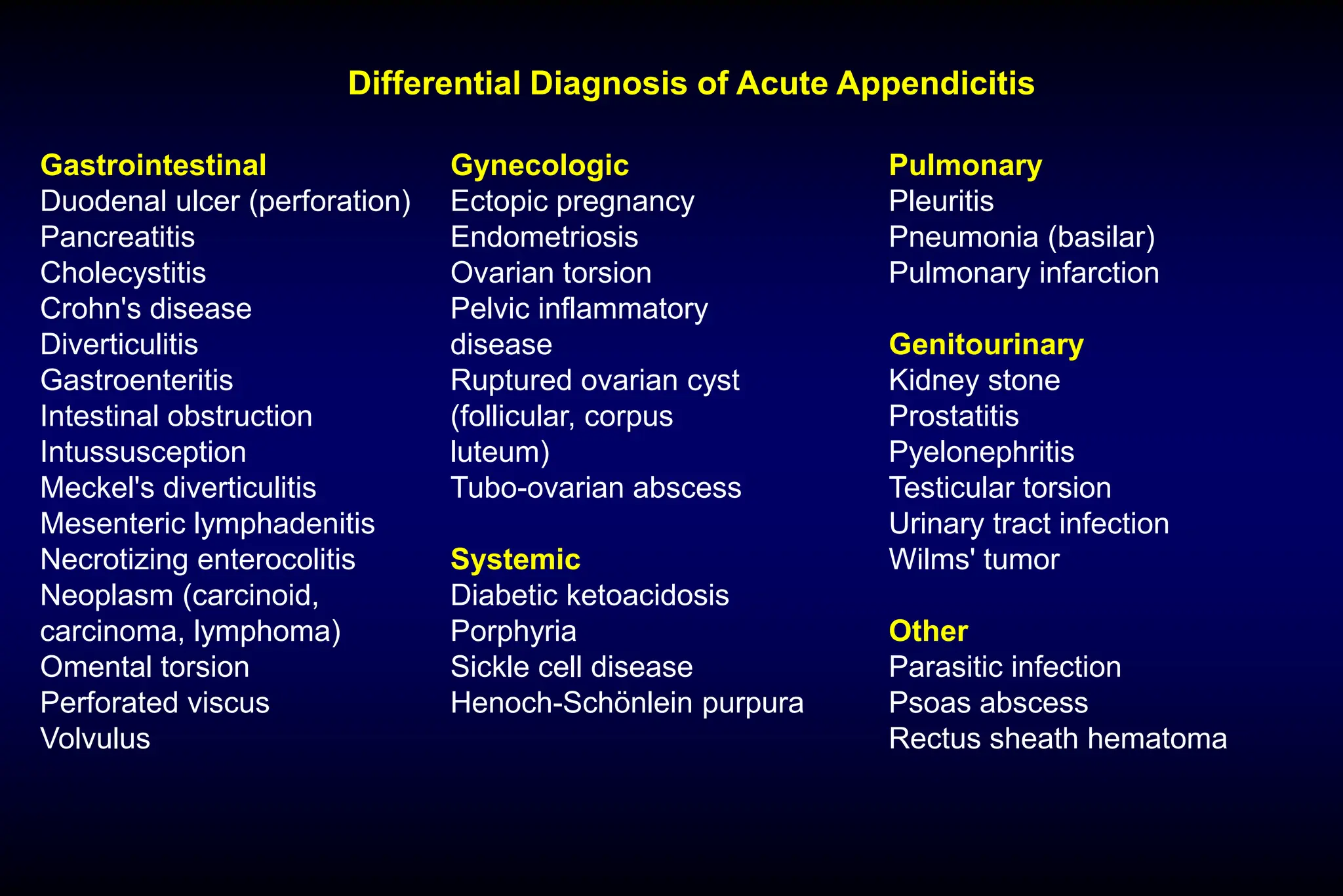 01.Acute appendicitis and chronic appendicitis.pdf