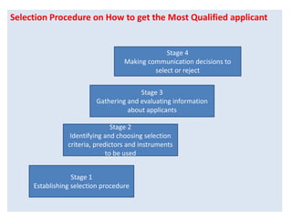 01. HUMAN RESOURCE MANAGEMENT- ETEEAP. presentation (1).pptx