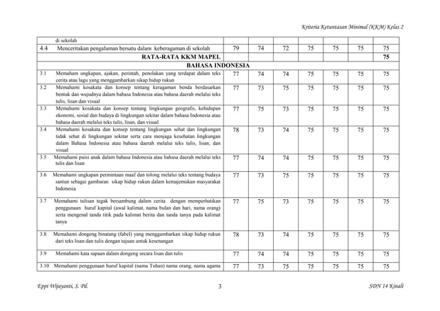 01. Kriteria Ketuntasan Minimal (KKM) Semester 2 Kelas 2 FIX.doc