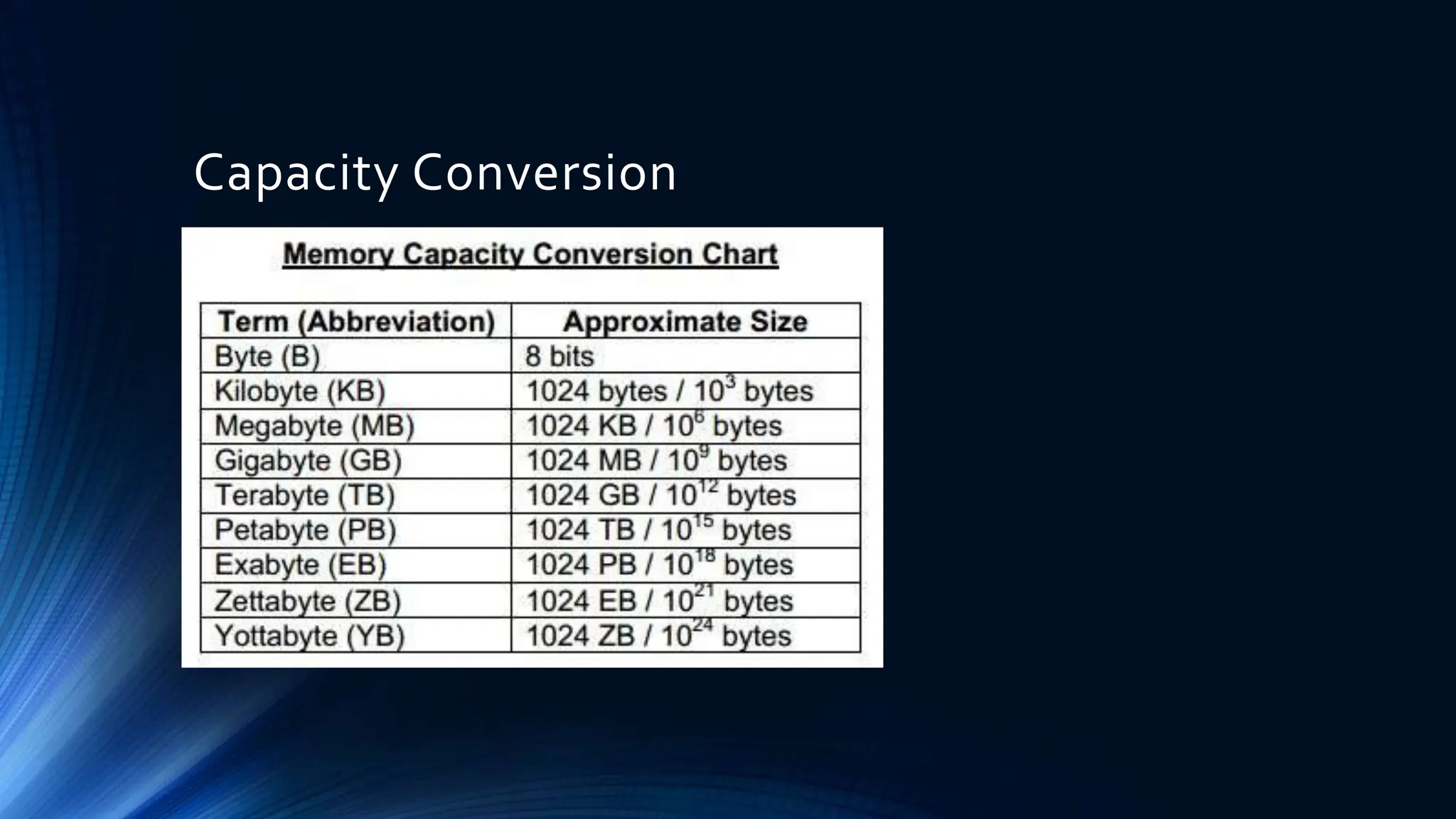 Lecture-01 - Introduction to Computer.pptx
