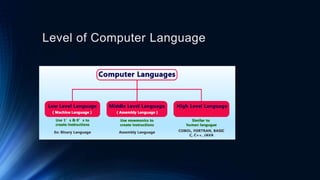 Lecture-01 - Introduction to Computer.pptx