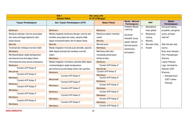 MODUL AJAR BAHASA INDONESIA KELAS 5 KURIKULUM MERDEKA.pdf