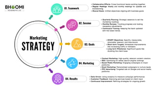 Marketing strategy for Boost your Business | PPT