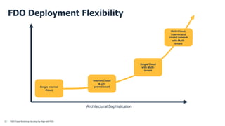 Introduction to FDO and How It works Applications _ Richard at FIDO ...
