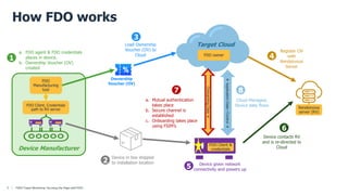 Introduction to FDO and How It works Applications _ Richard at FIDO ...