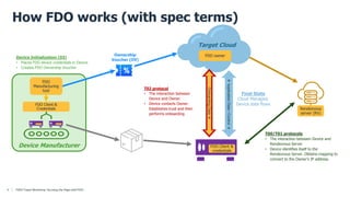 Introduction to FDO and How It works Applications _ Richard at FIDO ...