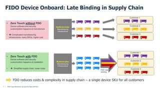 Introduction to FDO and How It works Applications _ Richard at FIDO ...