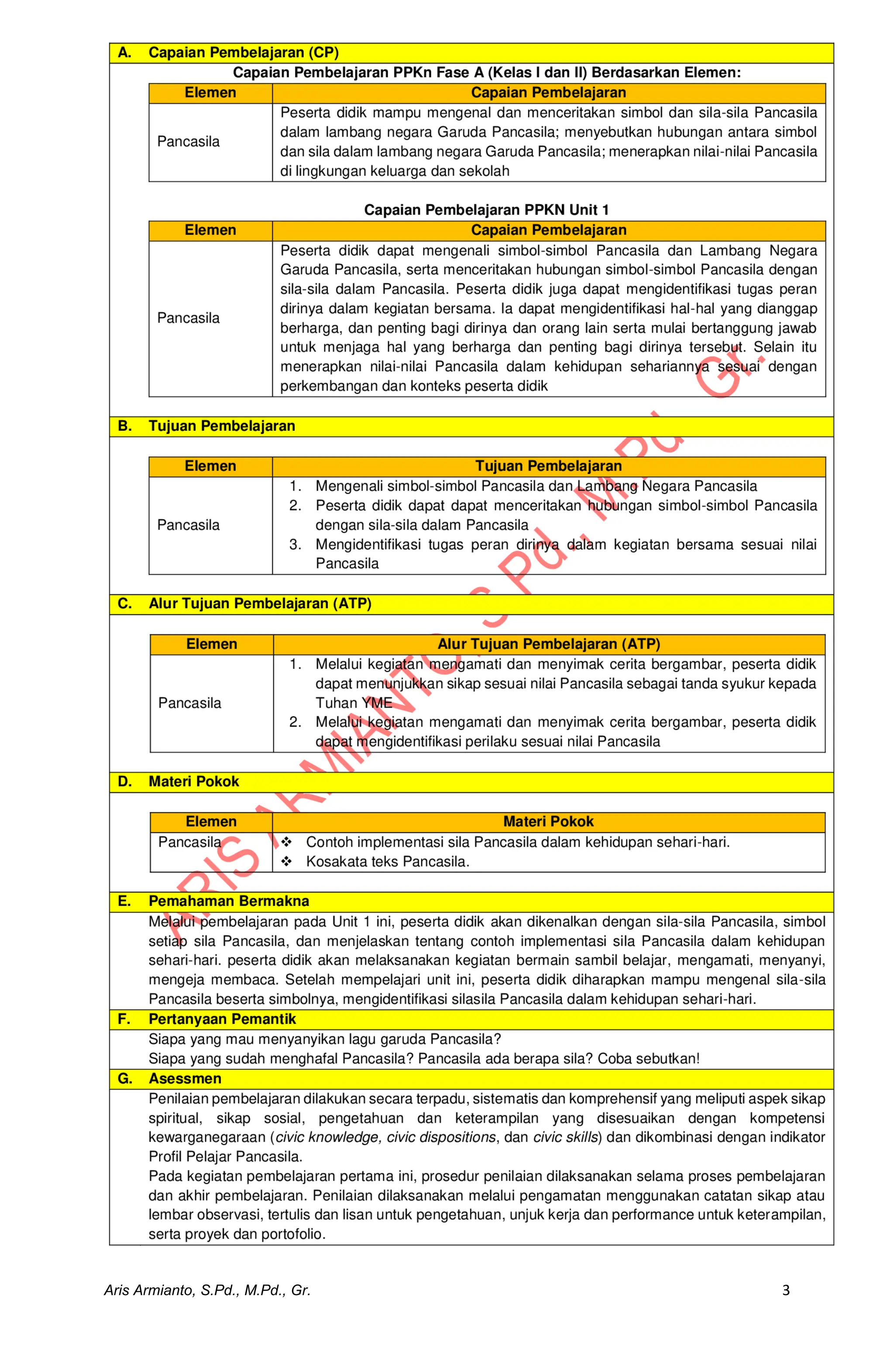MODUL AJAR PENDIDIKAN PANCASILA (PPKN) KELAS 1 KURIKULUM MERDEKA.pdf MODUL AJAR PENDIDIKAN PANCASILA (PPKN) KELAS 1 KURIKULUM MERDEKA.pdf
