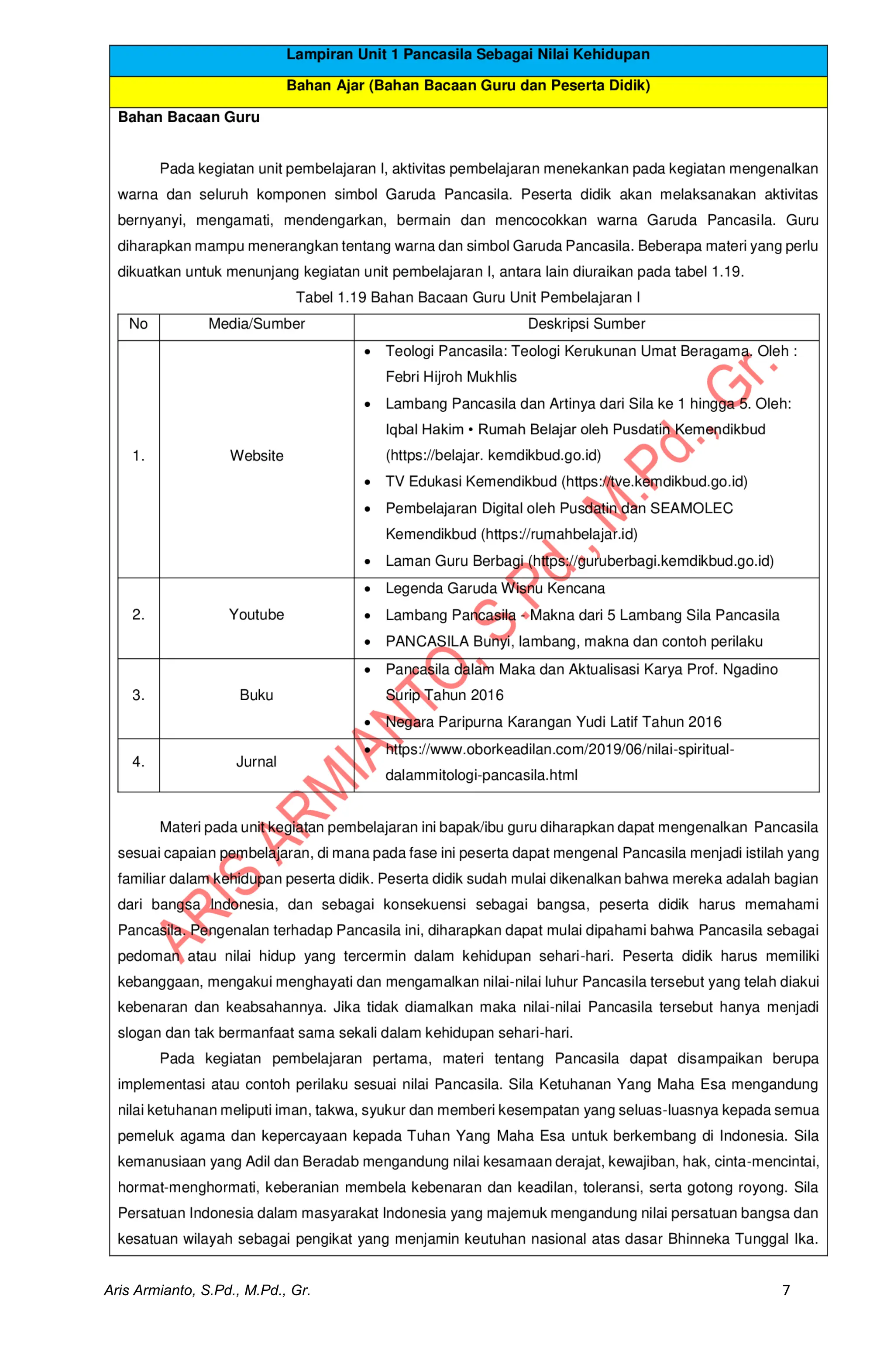 MODUL AJAR PENDIDIKAN PANCASILA (PPKN) KELAS 1 KURIKULUM MERDEKA.pdf