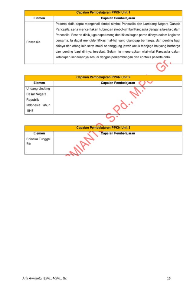 MODUL AJAR PENDIDIKAN PANCASILA (PPKN) KELAS 1 KURIKULUM MERDEKA.pdf