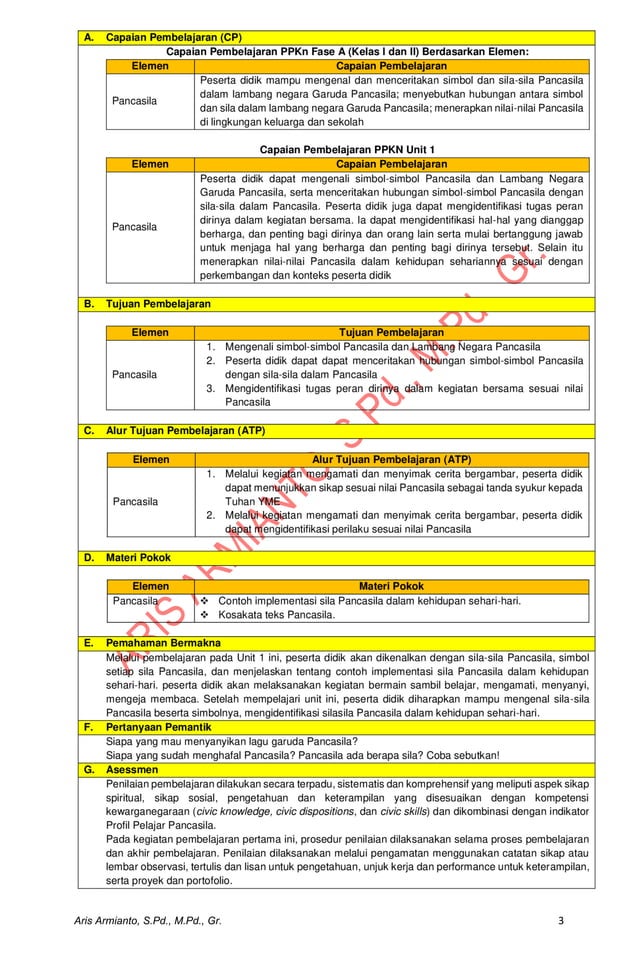 MODUL AJAR PENDIDIKAN PANCASILA (PPKN) KELAS 1 KURIKULUM MERDEKA.pdf