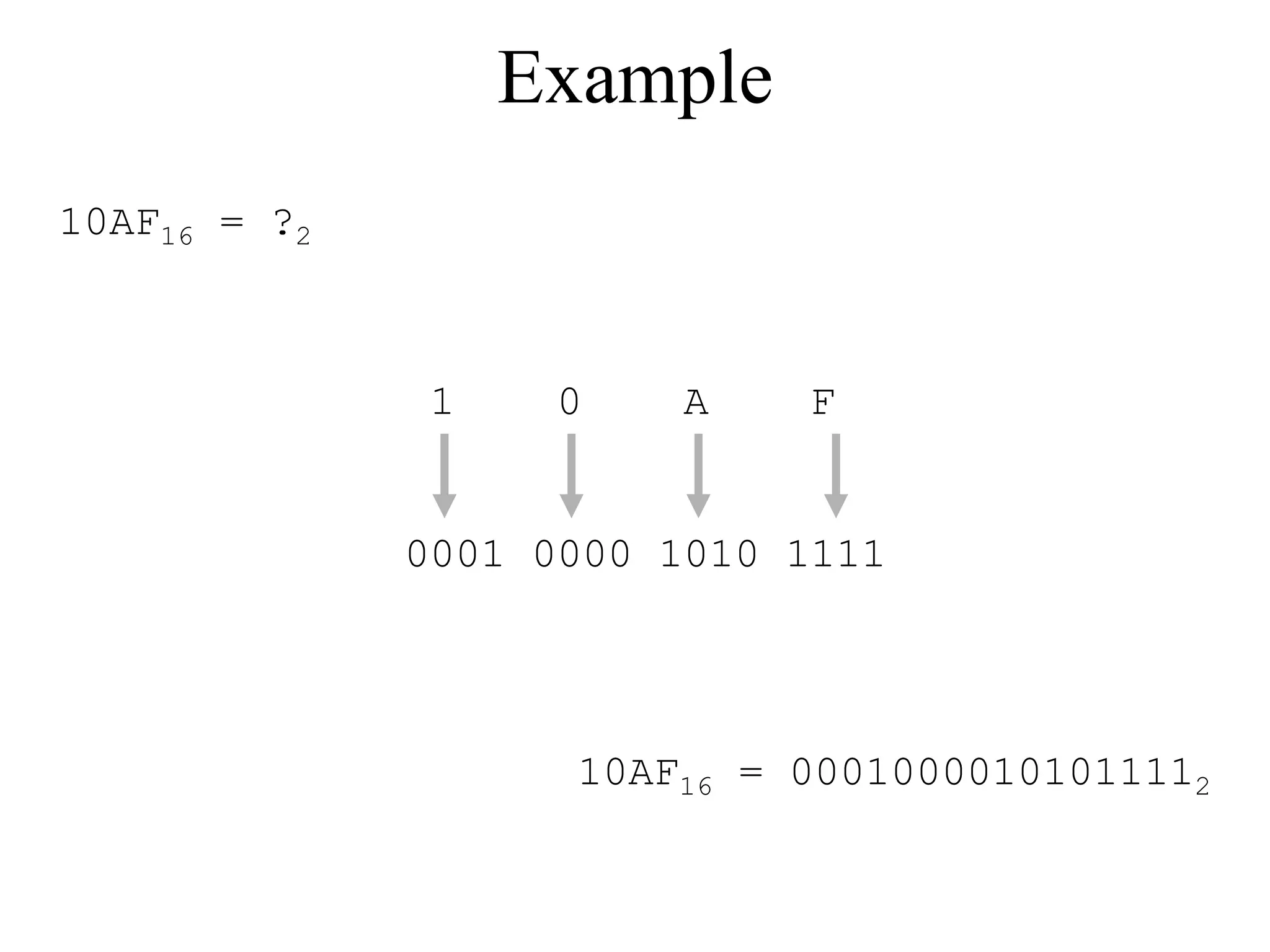 Number Systems for class 11 computer science | PPT