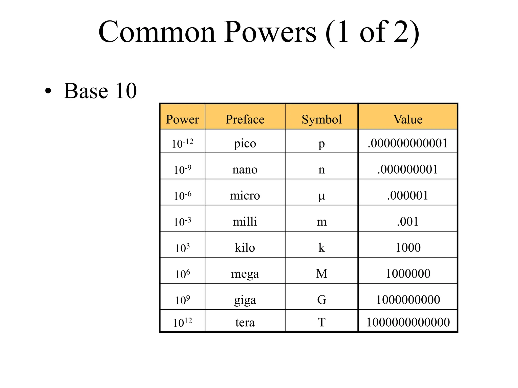Number Systems for class 11 computer science | PPT