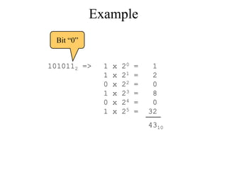 Number Systems for class 11 computer science | PPT