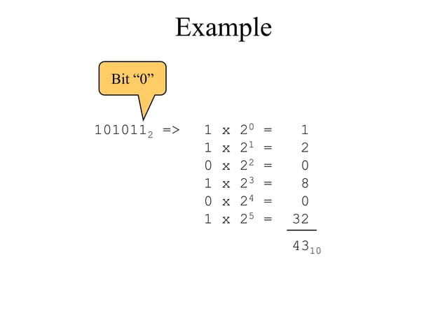 Number Systems for class 11 computer science | PPT | Physics | Science
