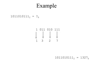 Number Systems for class 11 computer science | PPT