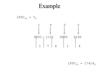 Number Systems for class 11 computer science | PPT