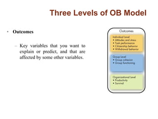 01. Session-One-Introduction-to-Management-and-OB-.ppt