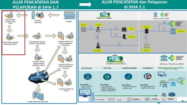 PEMERIKSAAN HIV MENGGUNAKAN SIHA 2.1 APLIKASI | PPTX