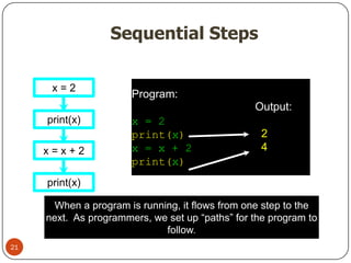 01. Introduction to Python.pdf yessir sirski | PDF