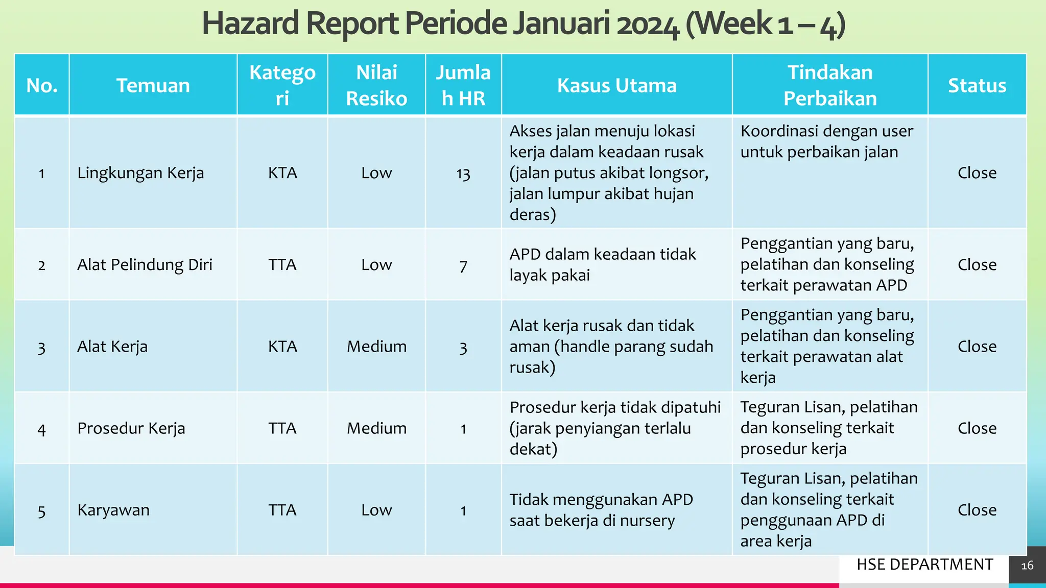 01. Rapat P2K3LH ABP Level 1 - Jan 24.pptx