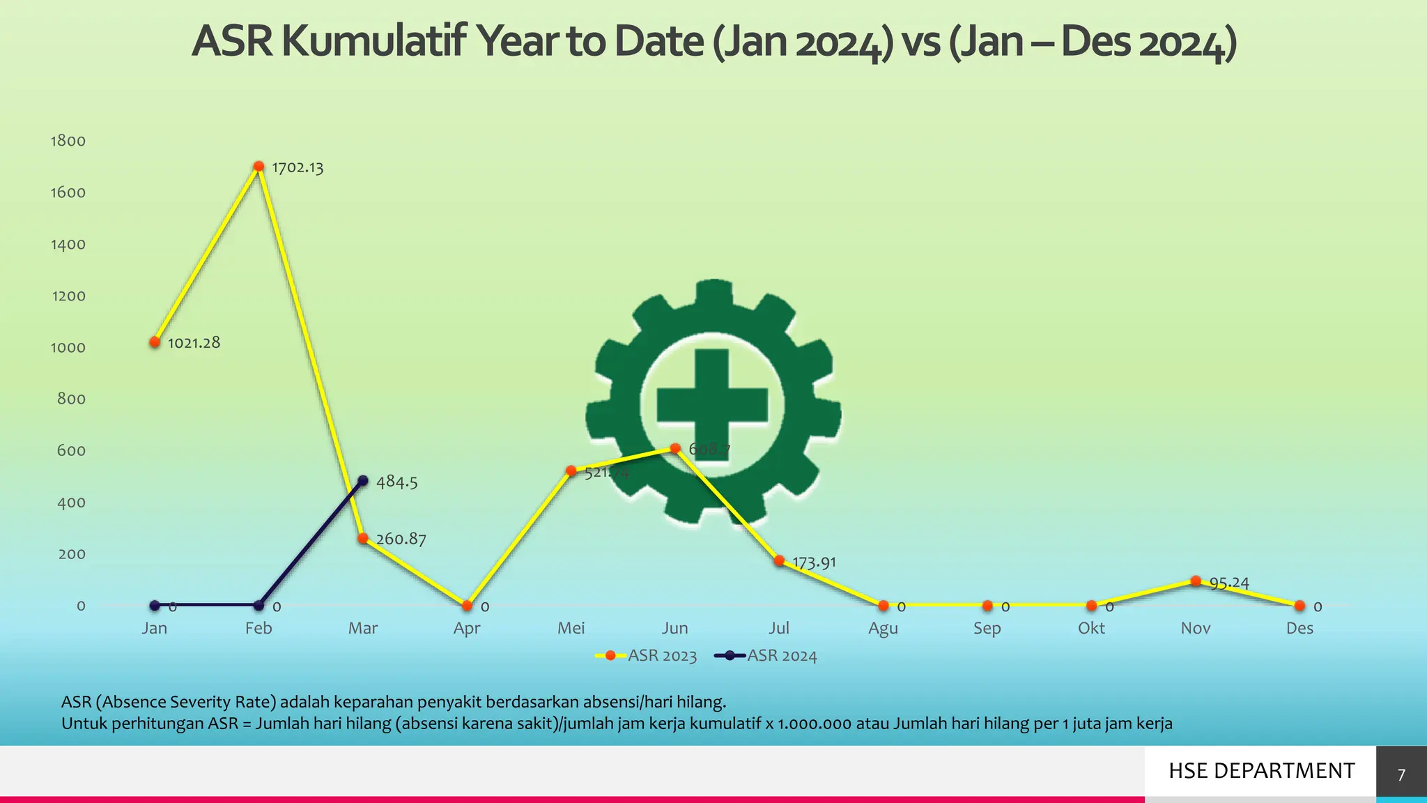 01. Rapat P2K3LH ABP Level 1 - Jan 24.pptx