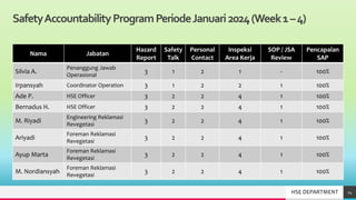 01. Rapat P2K3LH ABP Level 1 - Jan 24.pptx