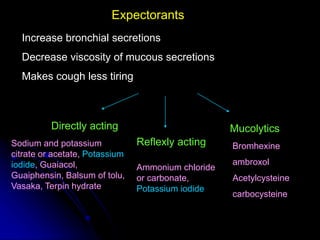 ANTI TUSSIVES AND COUGH SUPPRESSANTS AND DRUGS FOR DRY COUGH | PPT