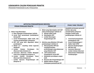 01.Skenario Pendampingan Individu CGP.docx