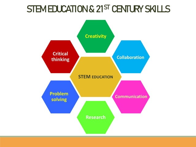 template presentasi Pembelajaran STEM.pptx