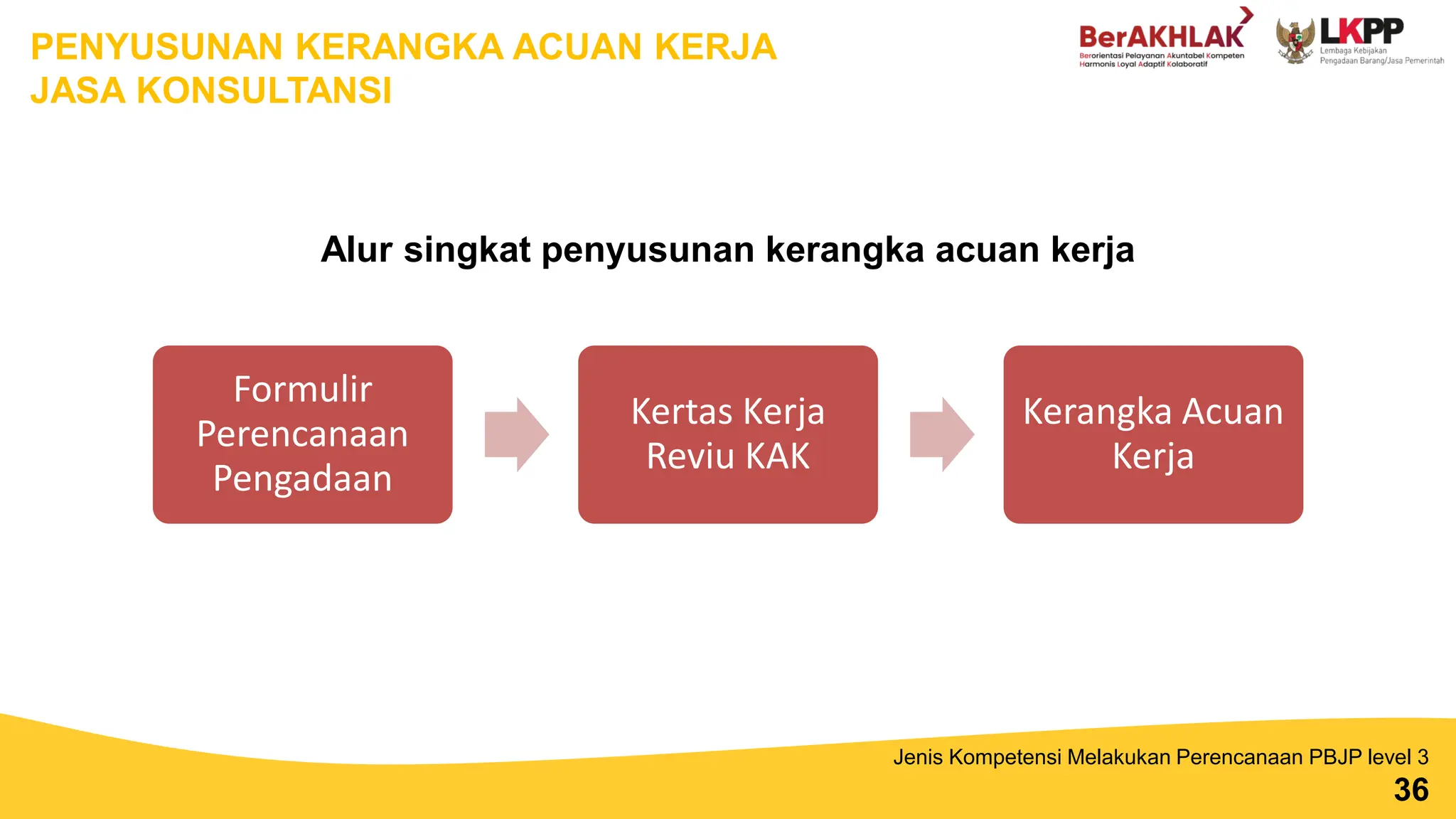 01. Slide Bahan Ajar - JK Melakukan Perencanaan PBJP Level 3 Versi II (1).pdf