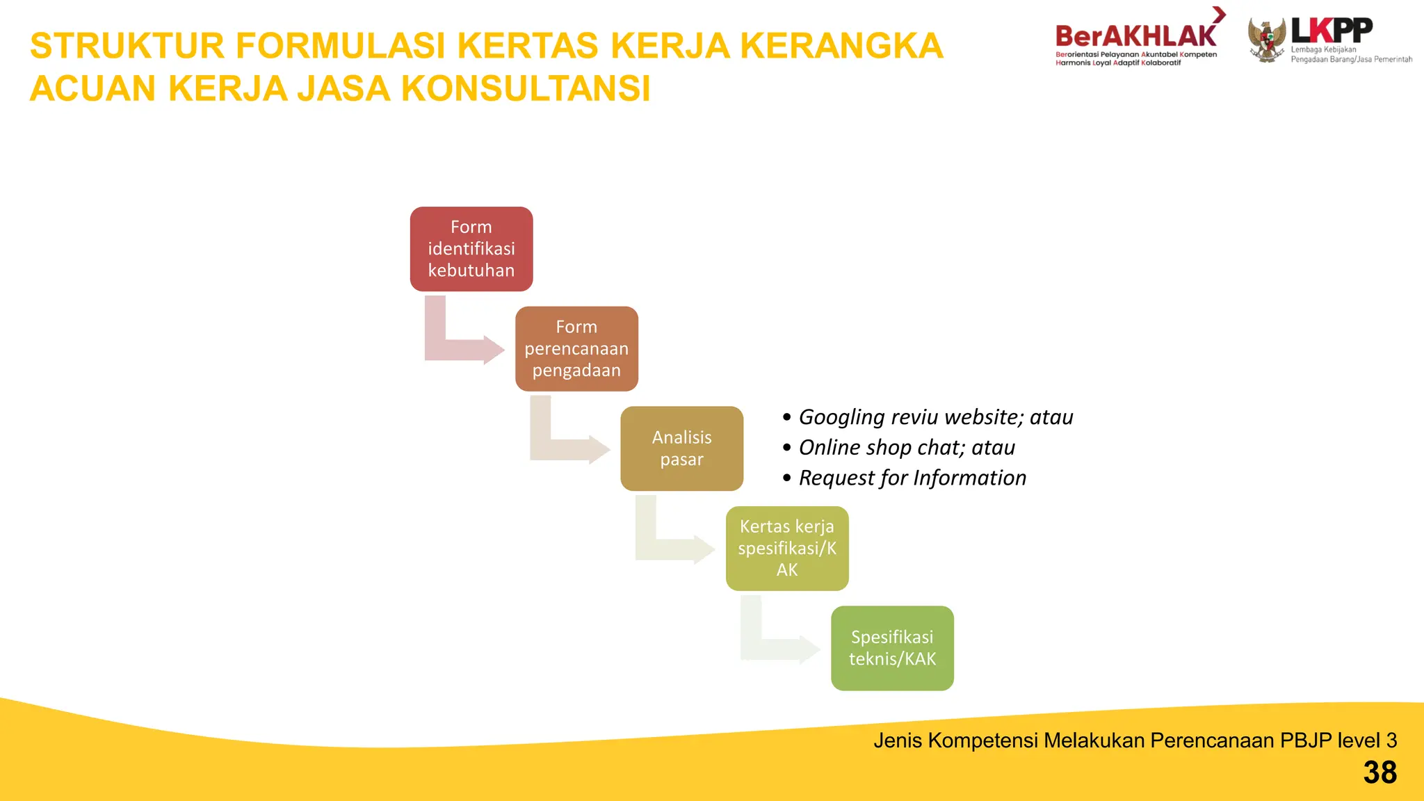 01. Slide Bahan Ajar - JK Melakukan Perencanaan PBJP Level 3 Versi II (1).pdf