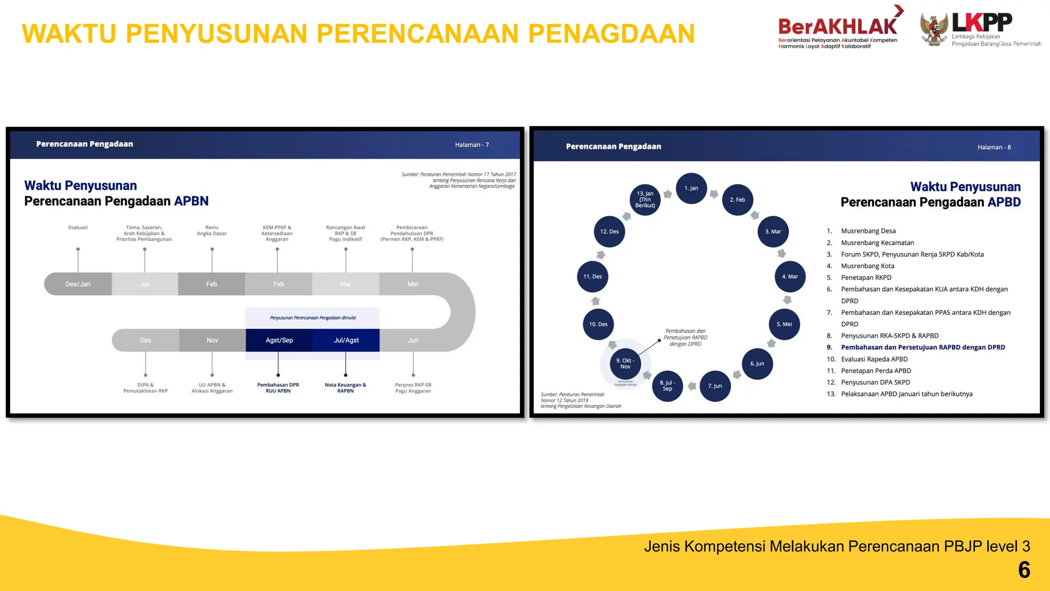 01. Slide Bahan Ajar - JK Melakukan Perencanaan PBJP Level 3 Versi II (1).pdf