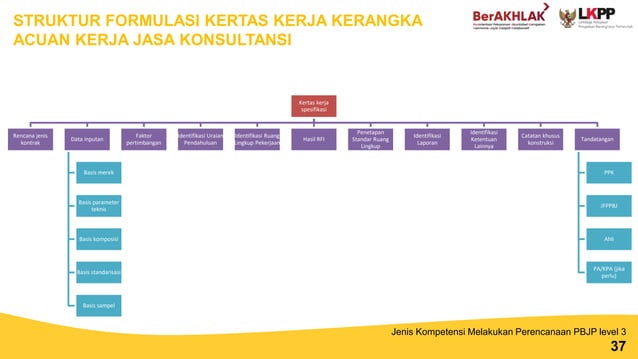 01. Slide Bahan Ajar - JK Melakukan Perencanaan PBJP Level 3 Versi II (1).pdf