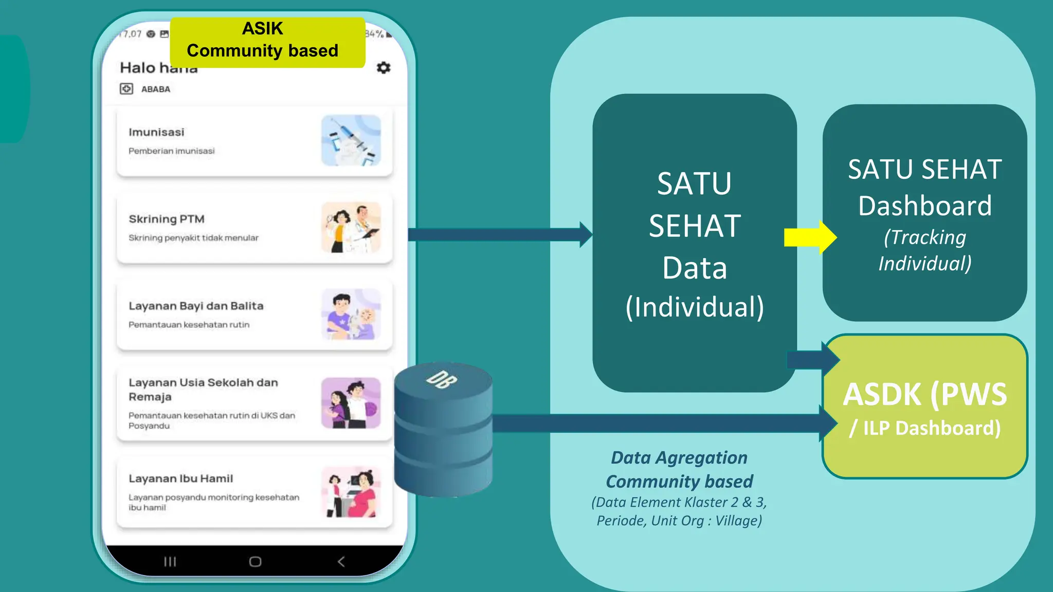 01. Langkah - Langkah Memberikan Orientasi ASDK untuk ILP (1).pptx