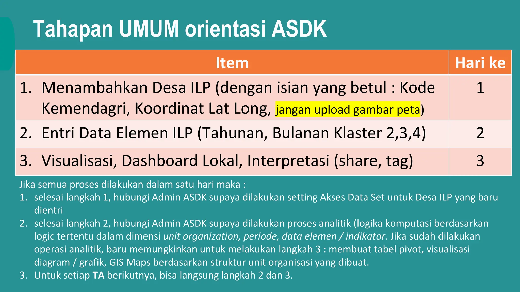 01. Langkah - Langkah Memberikan Orientasi ASDK untuk ILP (1).pptx