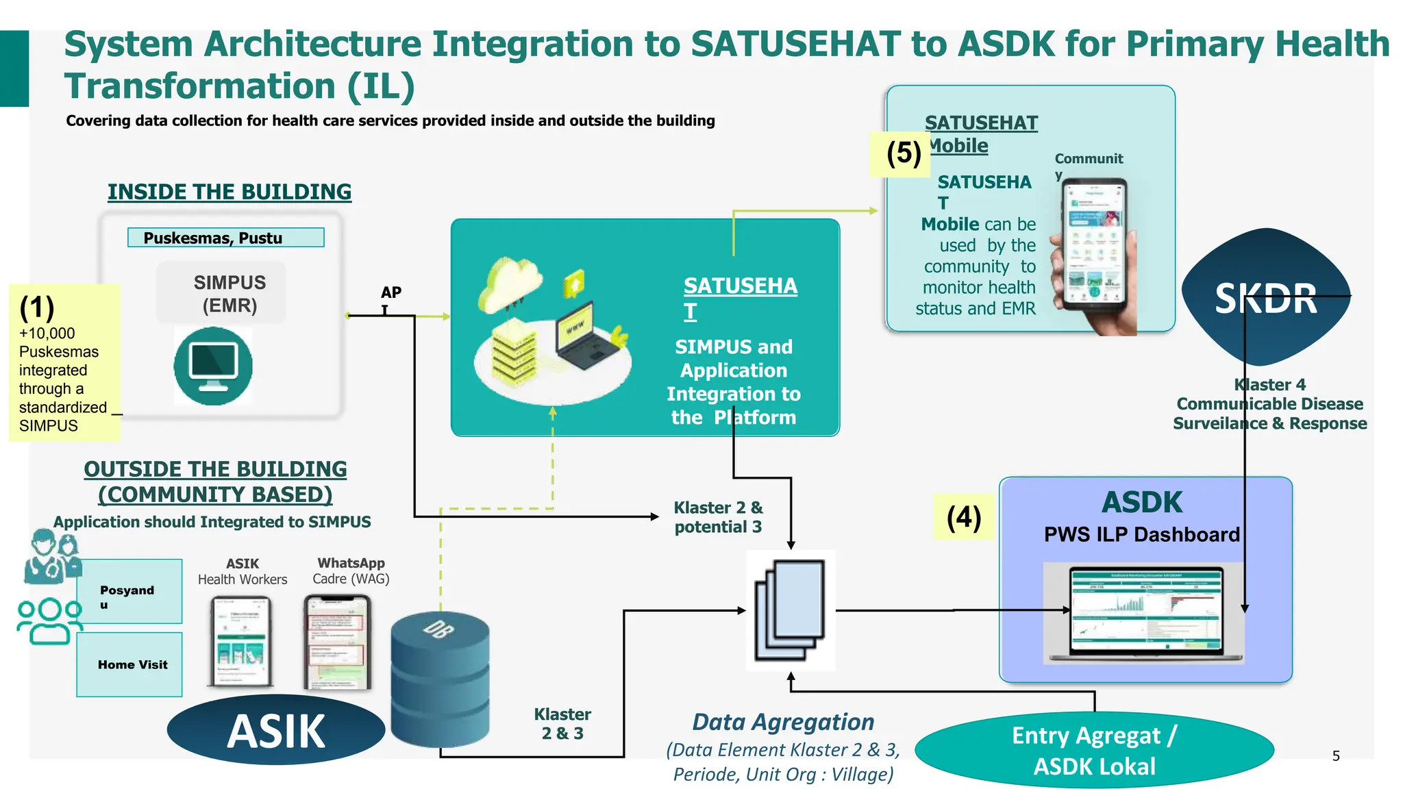 01. Langkah - Langkah Memberikan Orientasi ASDK untuk ILP (1).pptx