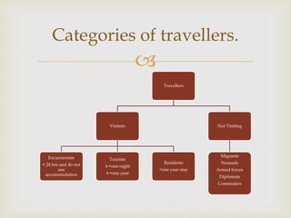 01._INTRODUCTION_TO_TOURISM_AND_TRAVEL[1].pptx