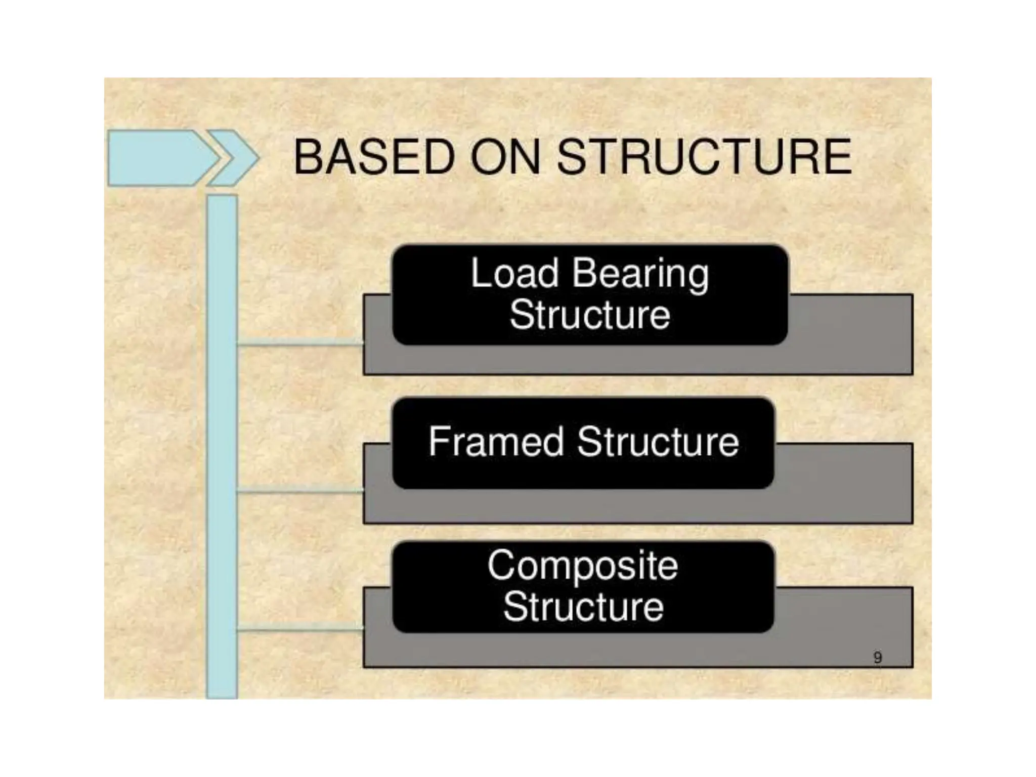 framed structure theory of structure notes | PPTX