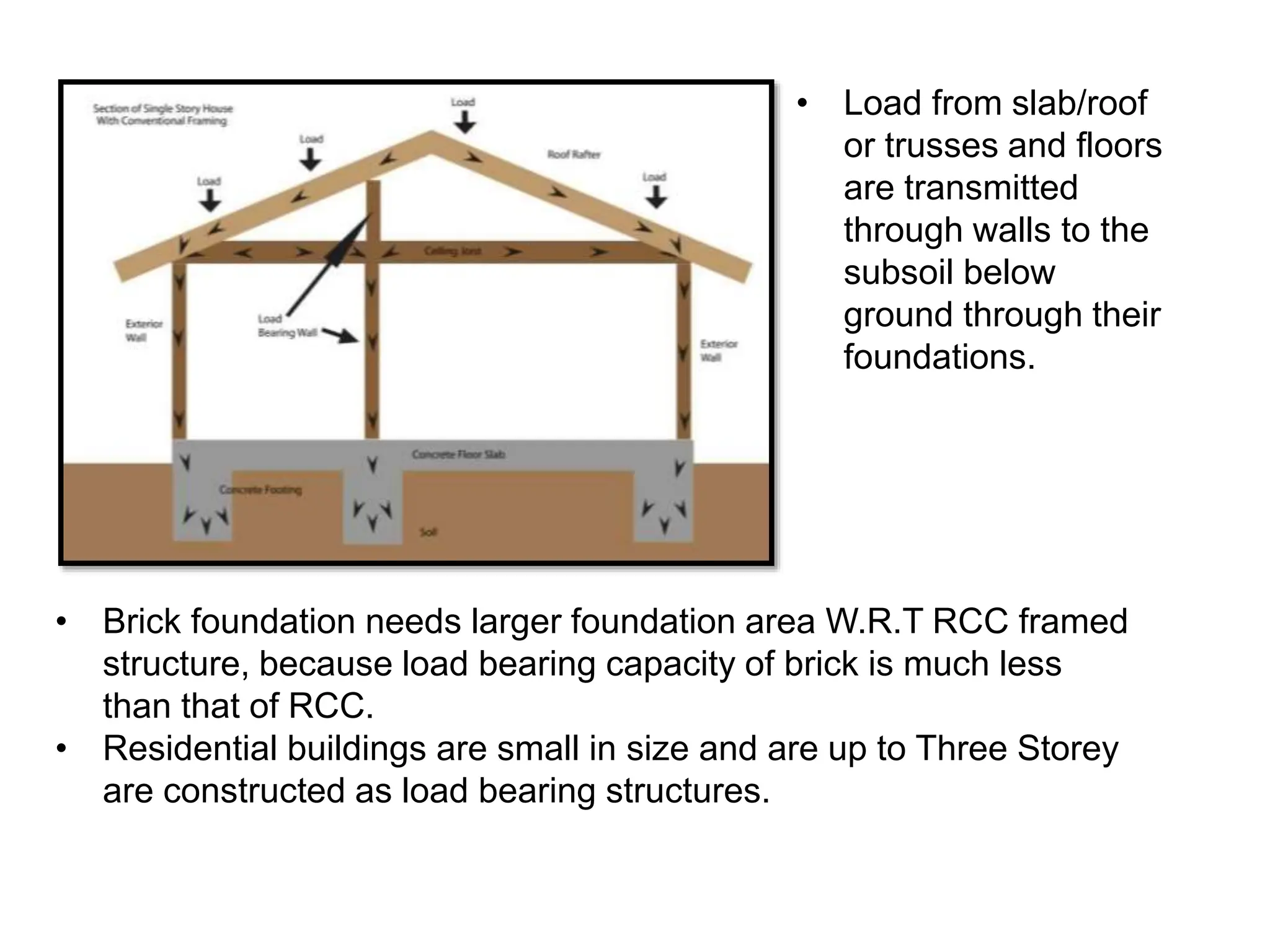 framed structure theory of structure notes | PPTX