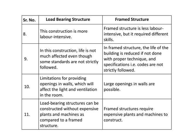 framed structure theory of structure notes | PPTX