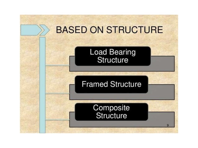 framed structure theory of structure notes | PPTX