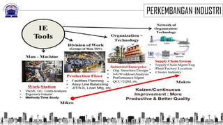 01. Disiplin dan Perkembangan Teknik Industri.pdf
