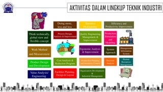 01. Disiplin dan Perkembangan Teknik Industri.pdf