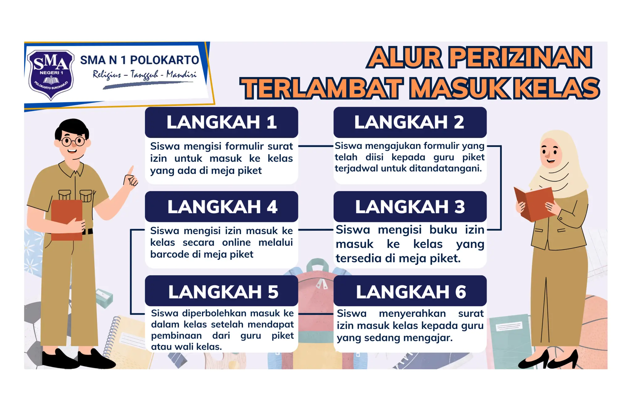 01.ALUR ADMINISTRASI SISWA IZIN MASUK KELAS.pdf