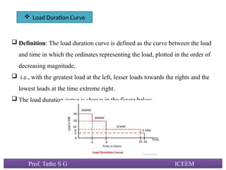 Electrical power transmission Distribution System and Tariff | PPTX