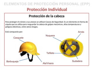 01.- Clasificación y Uso EPP_PDR_CHILE.ppt