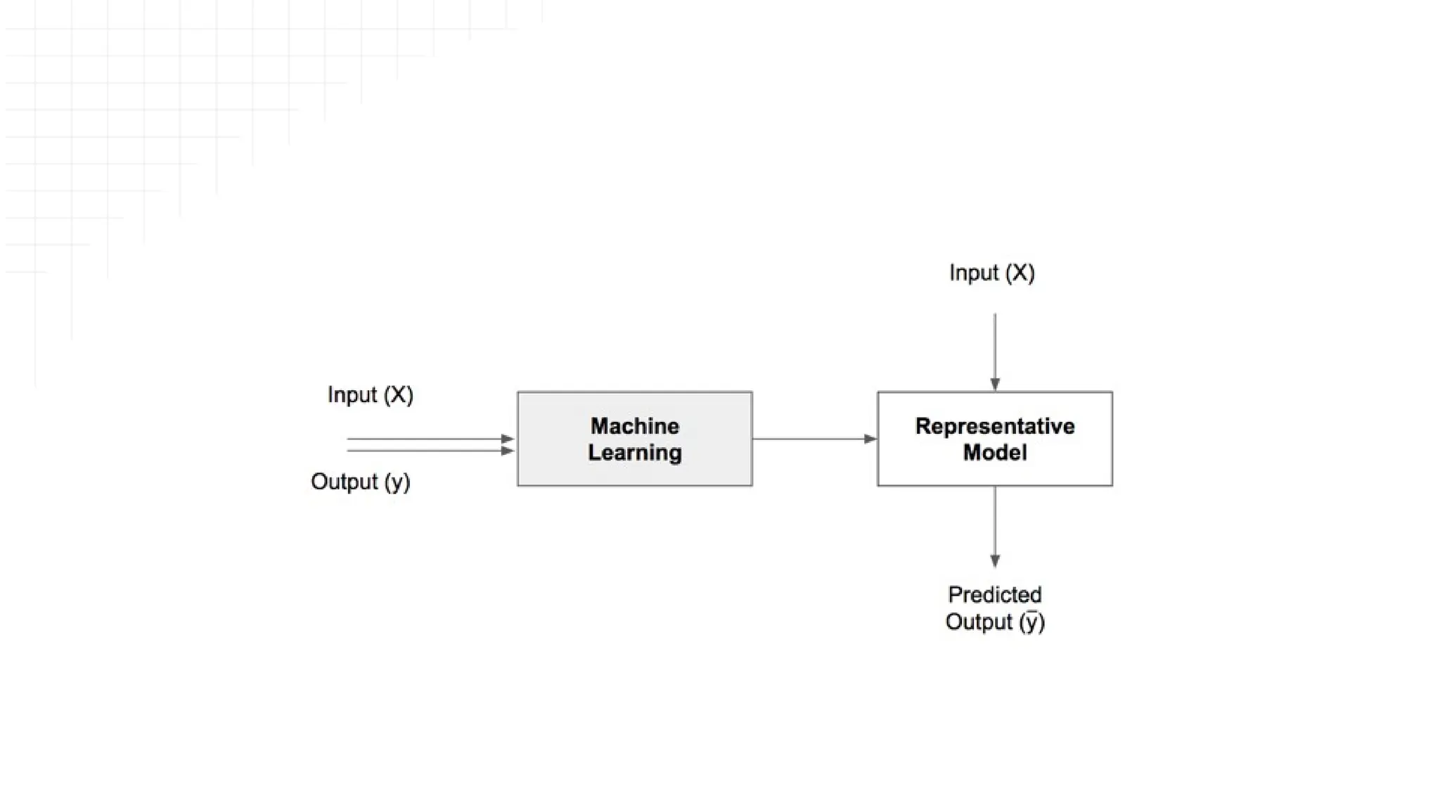 Introduction To Data Science And Data Analysis PPT