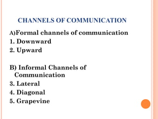 ART OF COMMUNICATION,Types of communication ,Speaking skills and ...